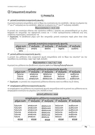 ΛΑΤΙΝΙΚΑ ΛΥΚΕΙΟΥ μάθημα 20ο | PDF