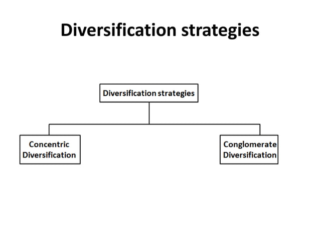 Diversification strategies corporate level strategies - Strategic ...