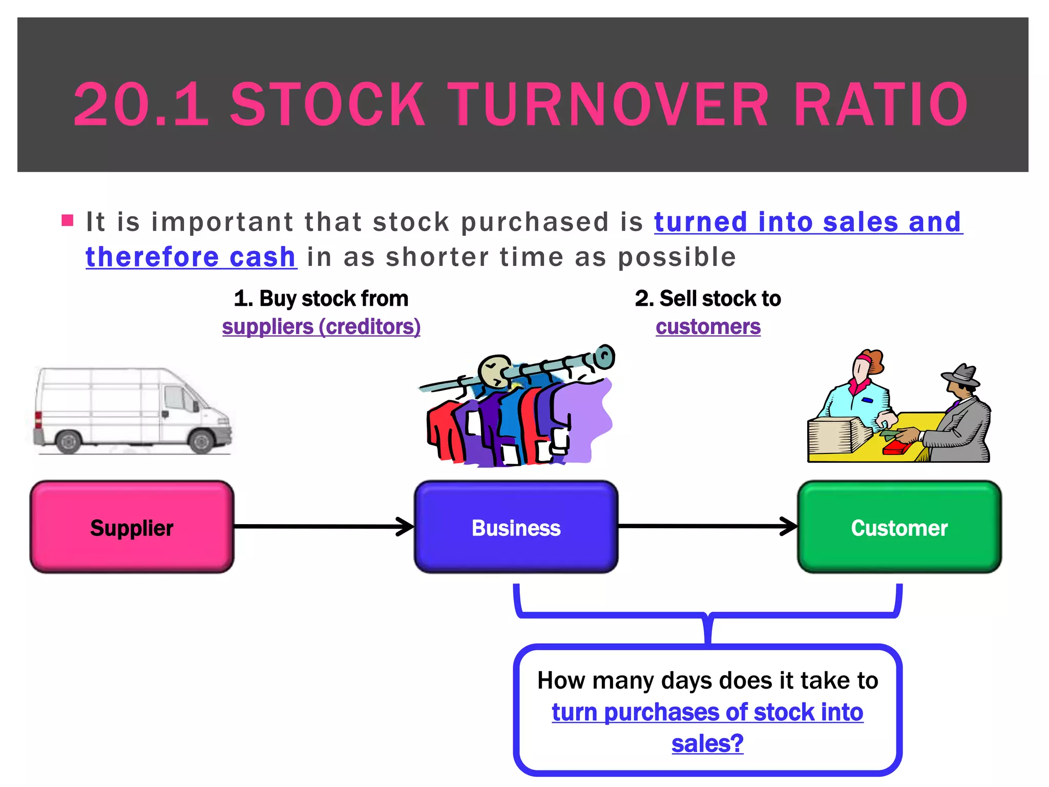 20.1 Stock Turnover Ratio | PPTX