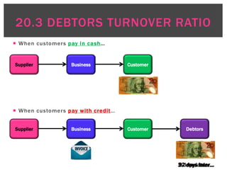 20.3 Debtors Turnover Ratio | PPTX