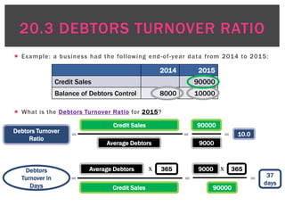 20.3 Debtors Turnover Ratio | PPTX