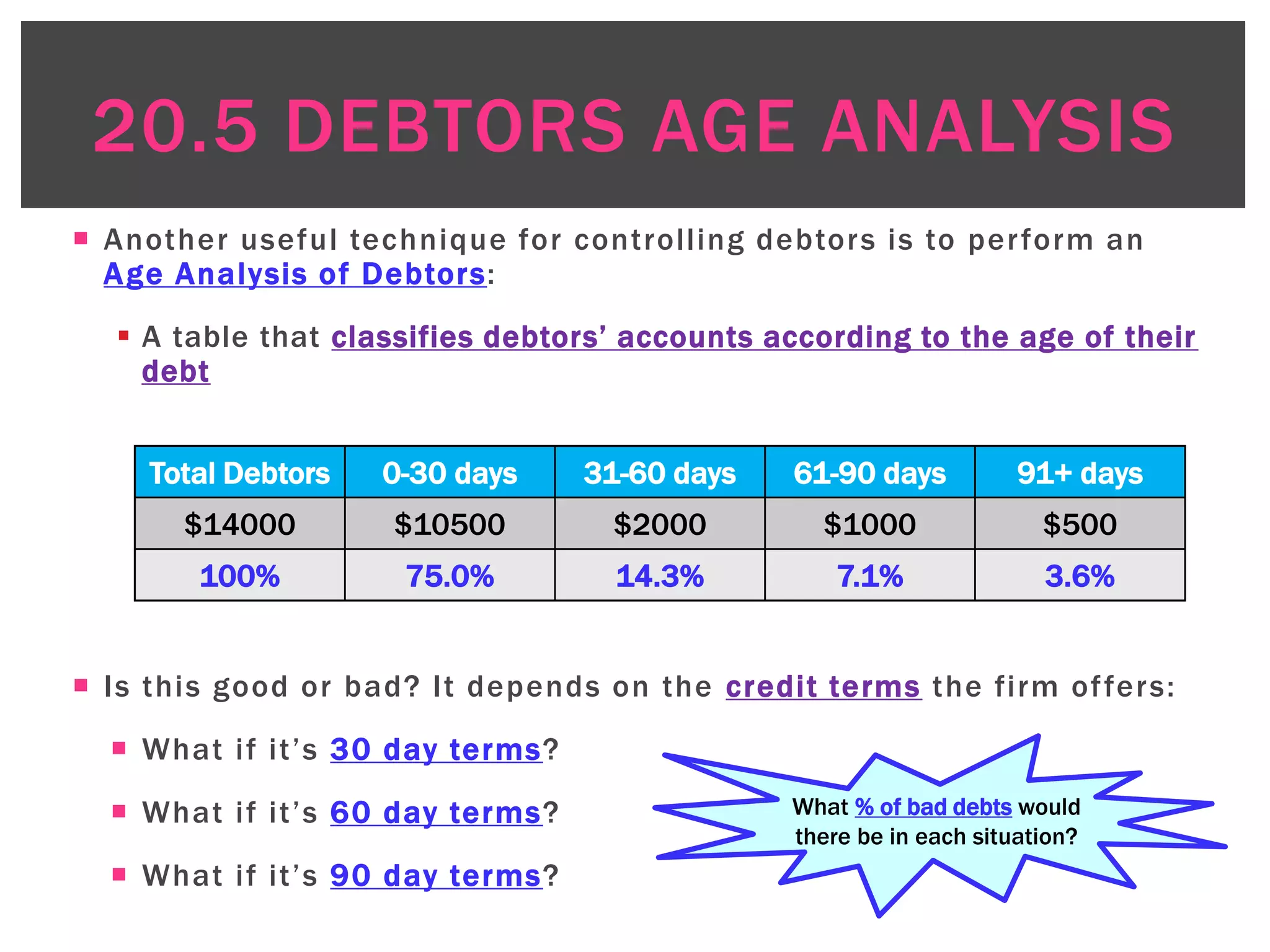 20.5 Debtors Age Analysis | PPTX