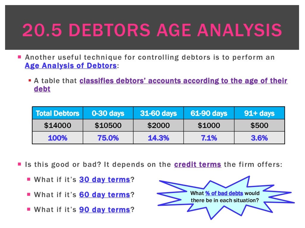 20 5 Debtors Age Analysis 20-5-debtors-age-analysis