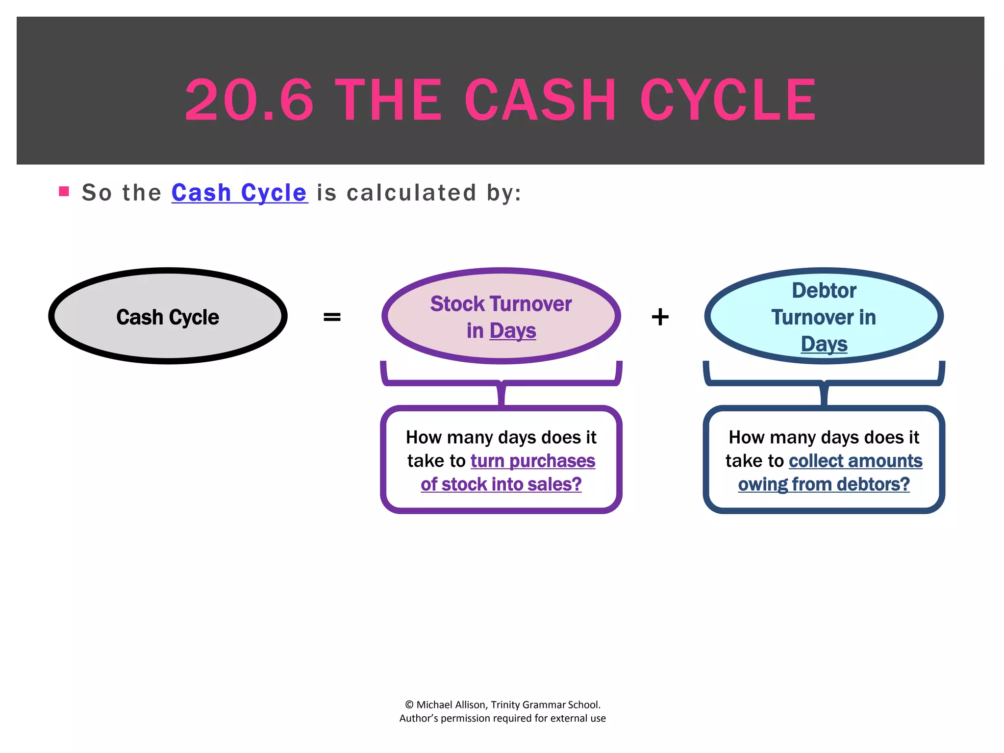 20.6 The Cash Cycle | PPTX