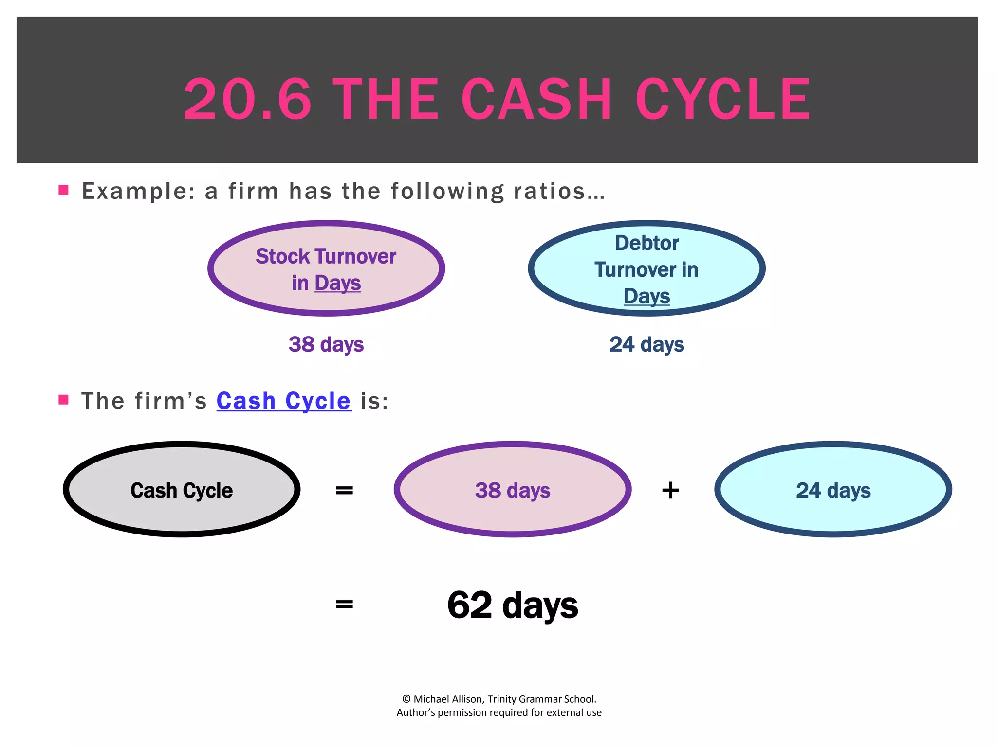 20.6 The Cash Cycle | PPTX