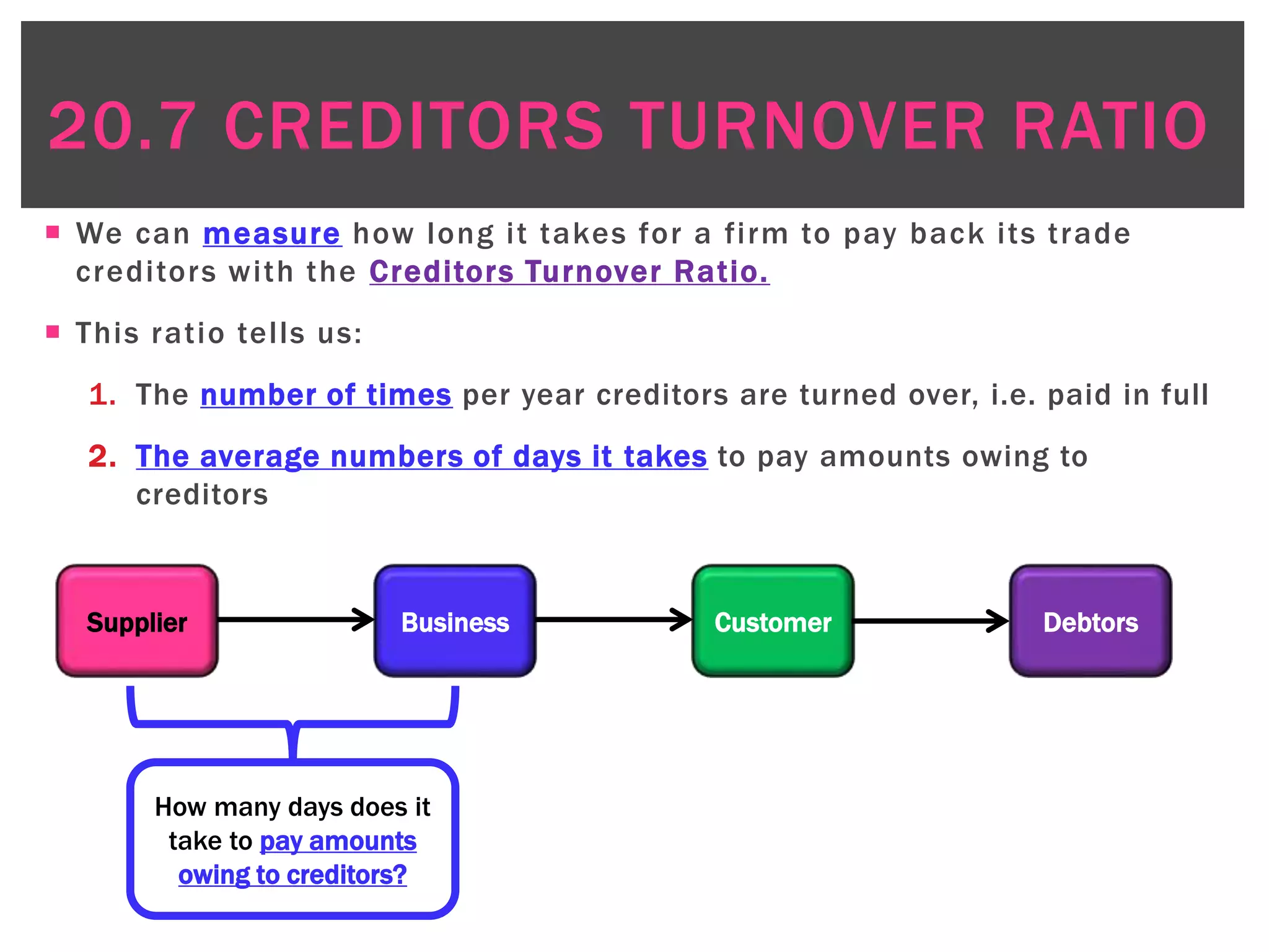 20.7 Creditors Turnover Ratio | PPTX
