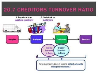 20.7 Creditors Turnover Ratio | PPT