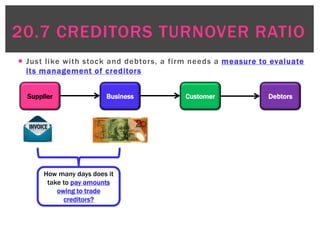 20.7 Creditors Turnover Ratio | PPTX