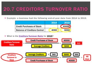 20.7 Creditors Turnover Ratio | PPT