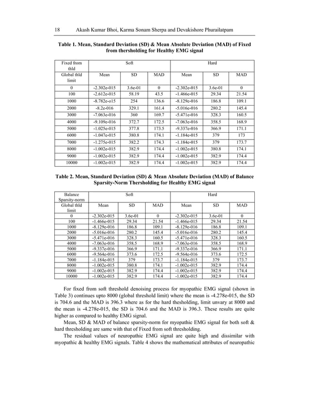 Neuromyopathy disease detection using wavelet packet based denoising technique | PDF