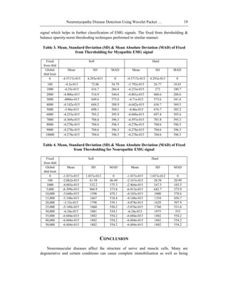Neuromyopathy disease detection using wavelet packet based denoising technique | PDF