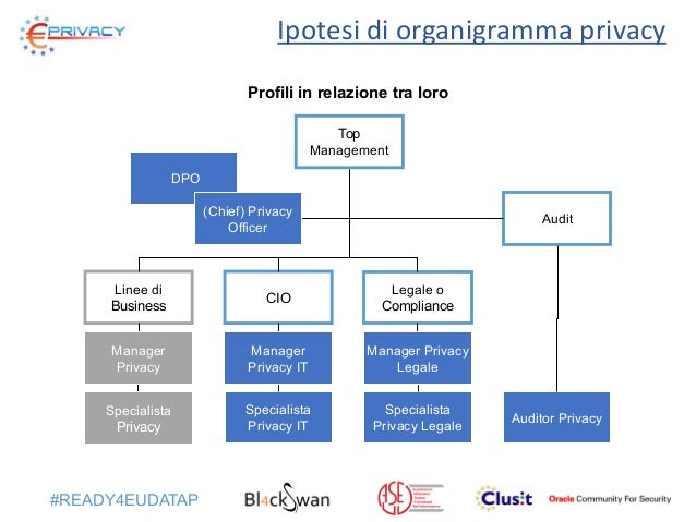 #Ready4EUdataP Data Protection Officer, consigli all’uso e certificaz…