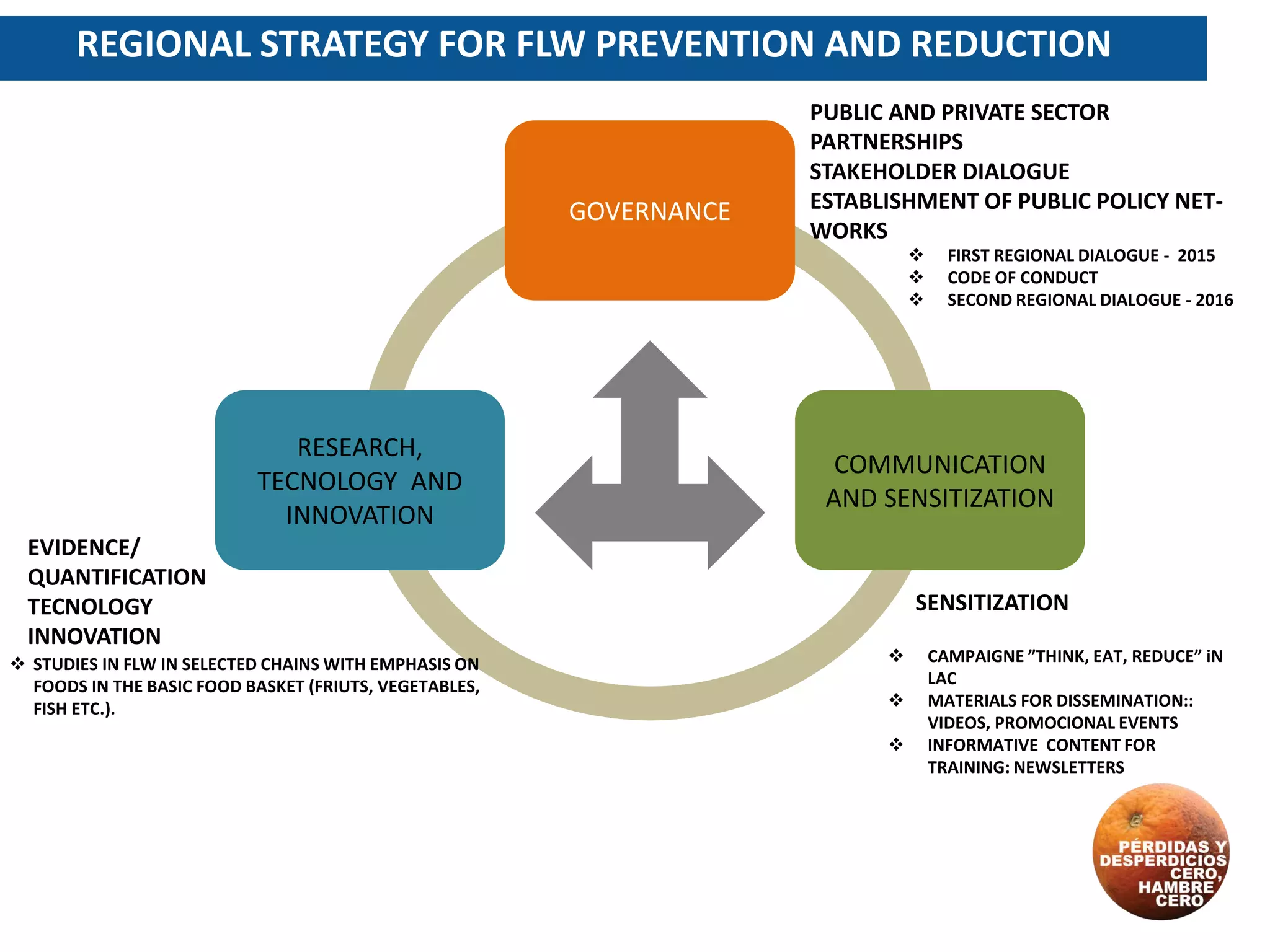 Regional Strategy for Prevention and Reduction of Food Losses and Waste ...