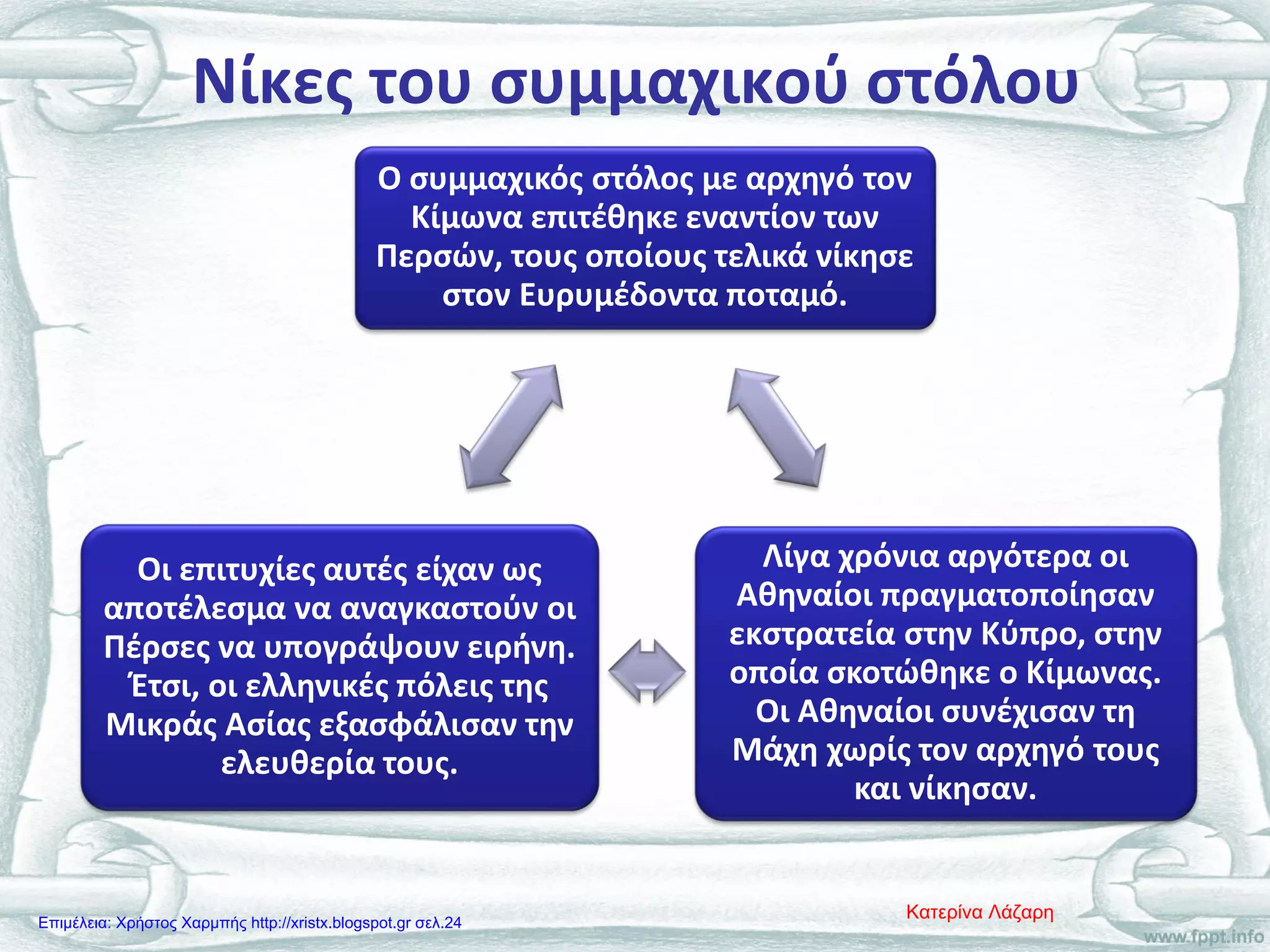 Ιστορία Δ΄. Ο χρυσός αιώνας. 20. ΄΄Η Αθήνα γίνεται η πιο ισχυρή πόλη ...