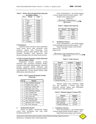 20. implementasi data mining pada penjualan produk elektronik dengan algoritma apriori (studi ...