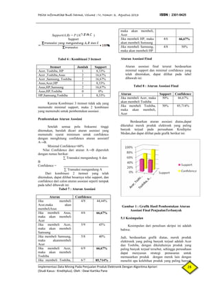 20. implementasi data mining pada penjualan produk elektronik dengan algoritma apriori (studi ...