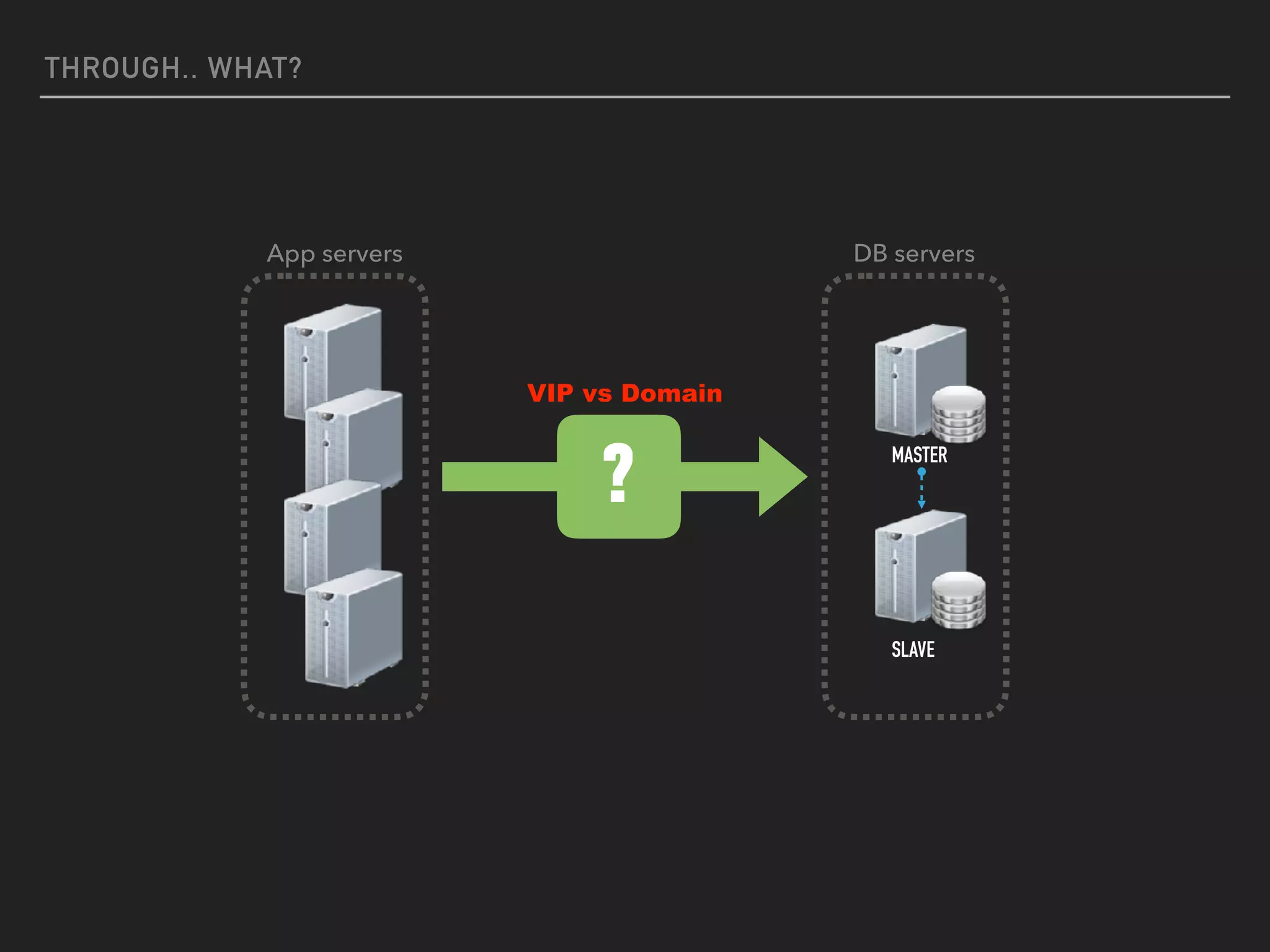 PowerDNS with MySQL | PDF