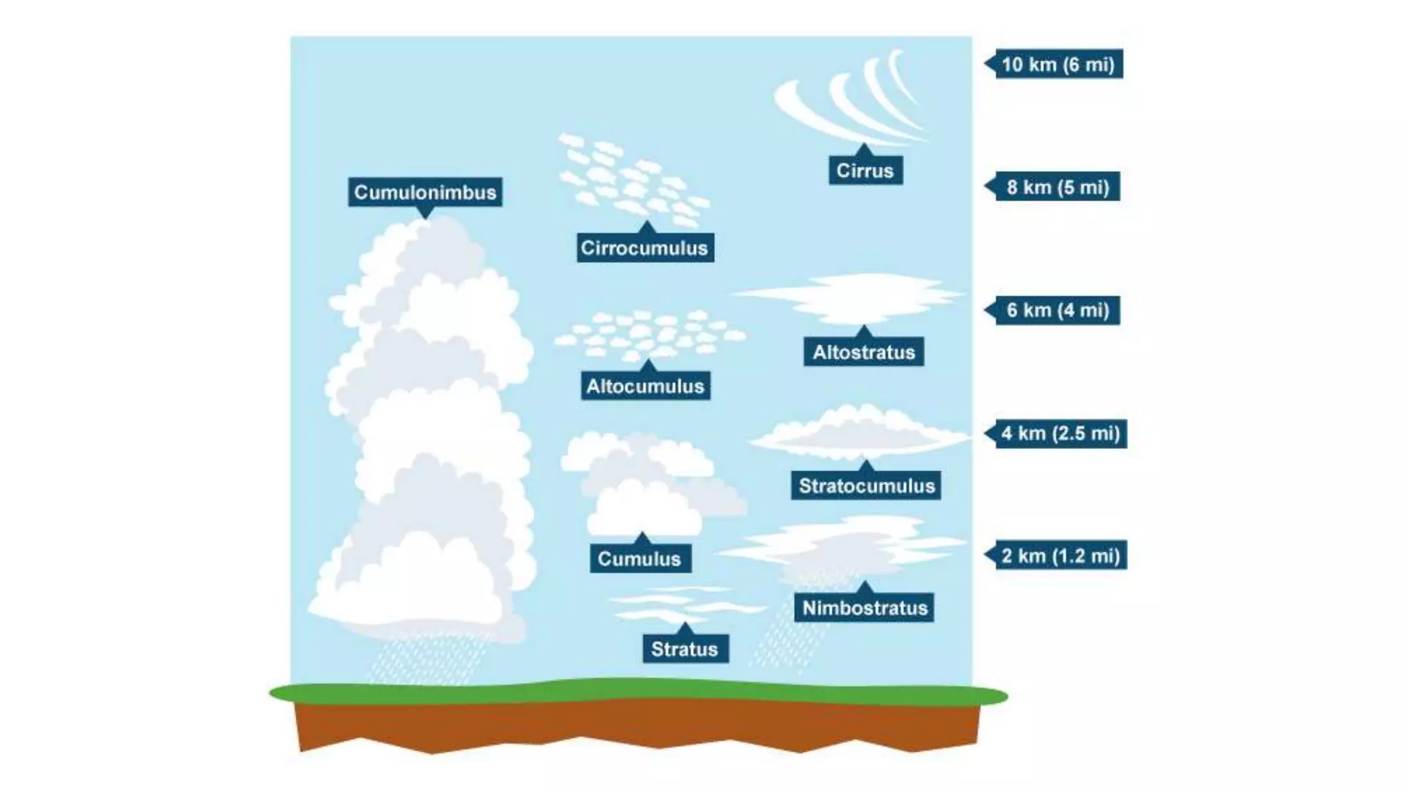 GEOGRAPHY IGCSE: WEATHER MEASUREMENTS. | PPTX