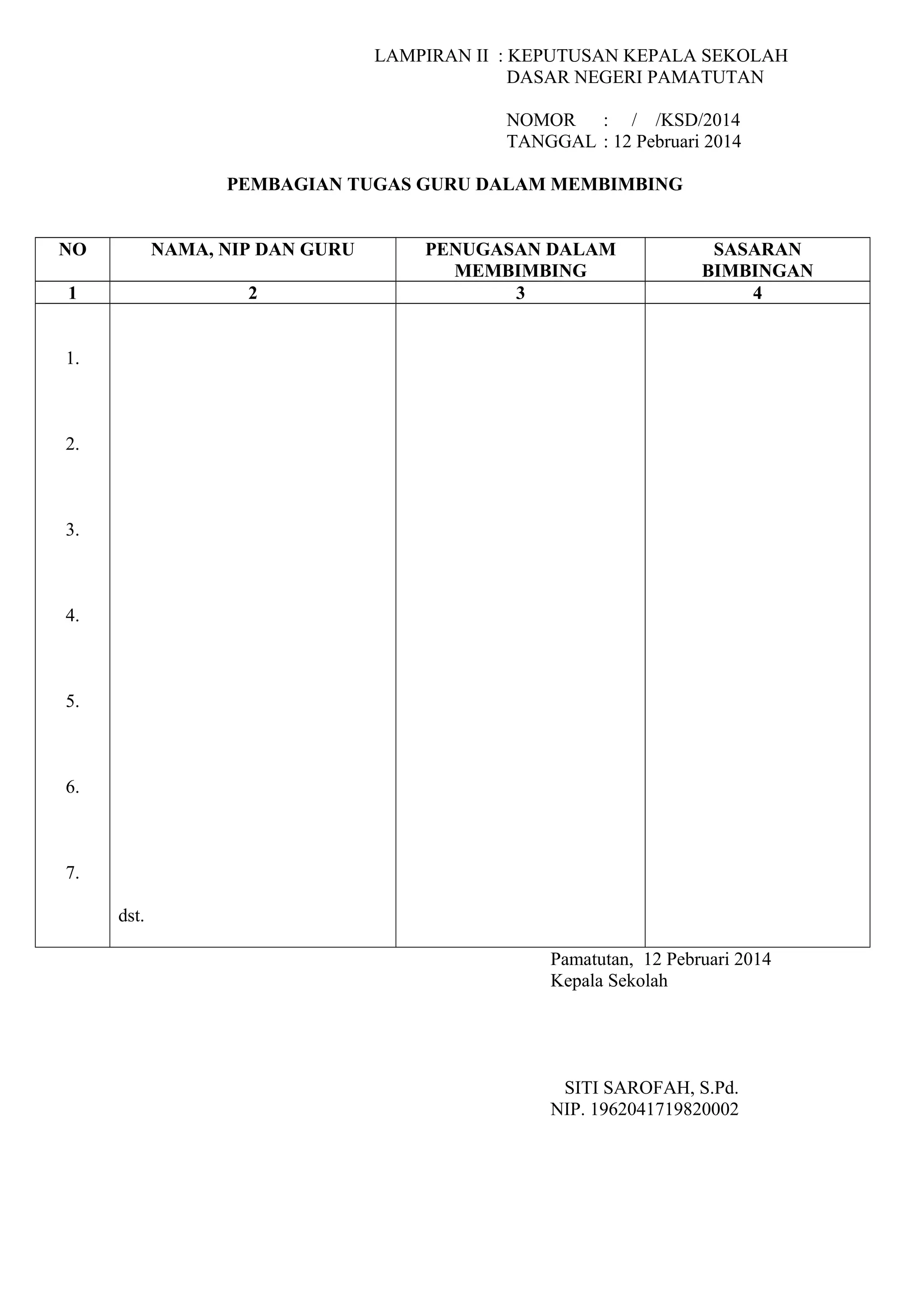 20. contoh sk pembagian tugas guru | DOC