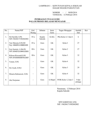 20. contoh sk pembagian tugas guru | DOC