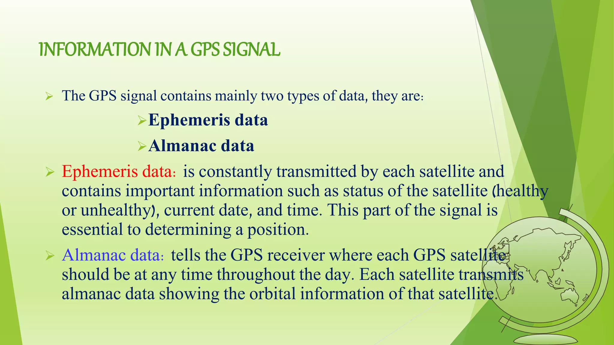 gps technology | PPTX