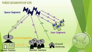 gps technology | PPTX
