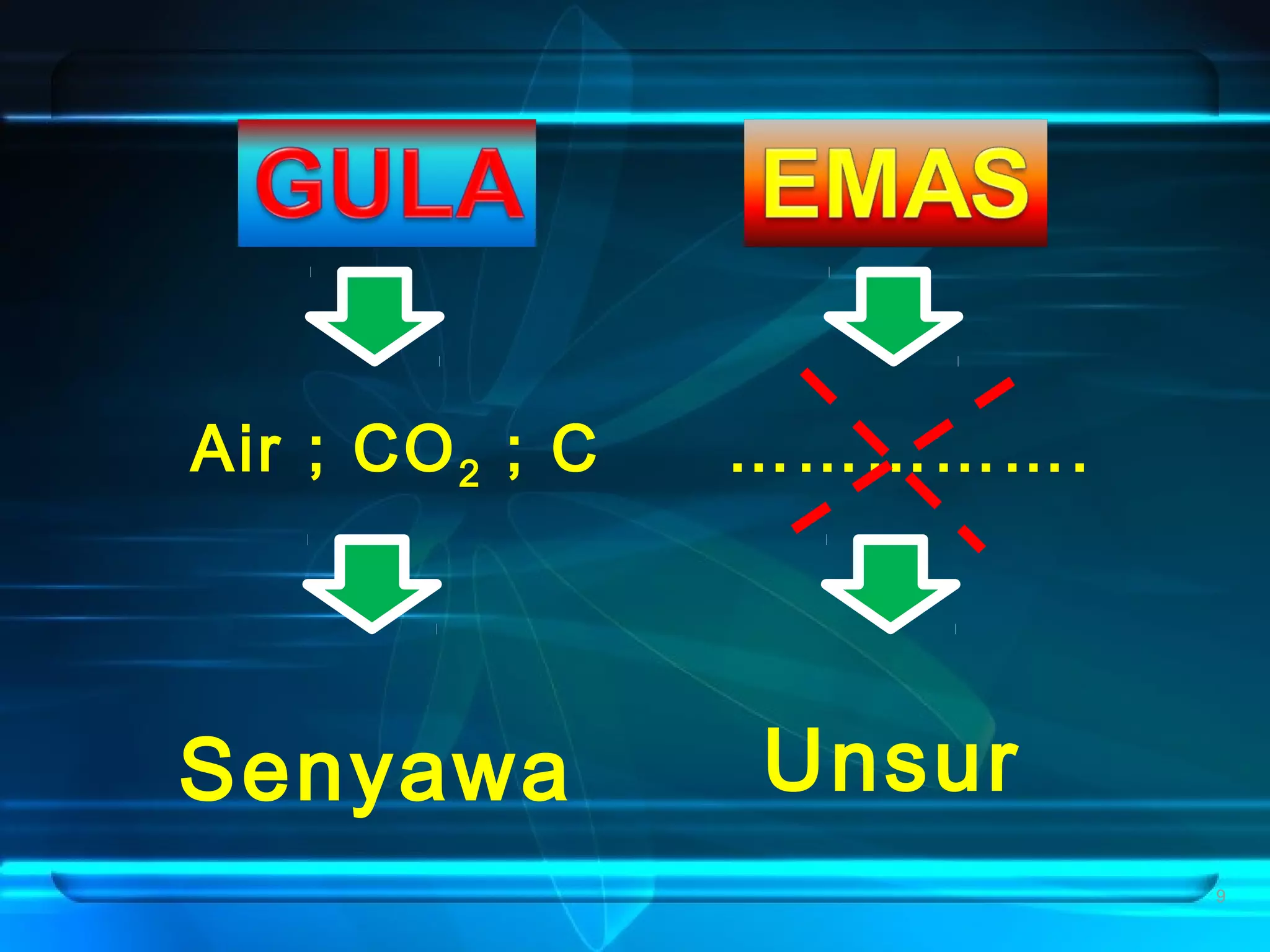 Unsur, Senyawa, Campuran / Kelas 7 SMP | PPT