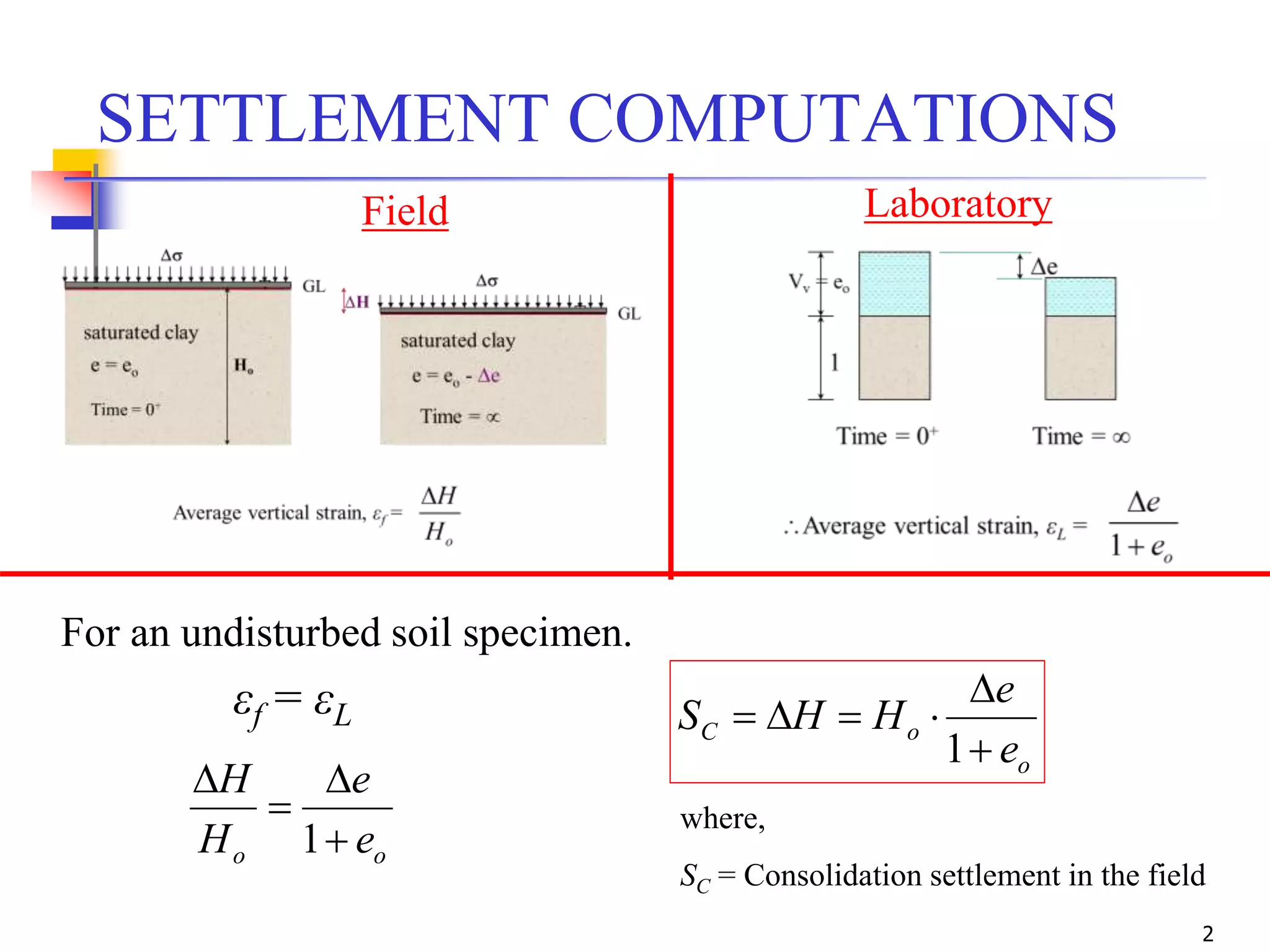 Geotechnical Engineering-I [Lec #20: Consolidation Settlement Computation] | PPSX