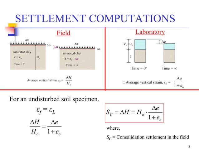 Geotechnical Engineering-I [Lec #20: Consolidation Settlement ...
