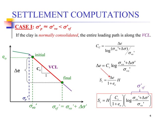 Geotechnical Engineering-I [Lec #20: Consolidation Settlement Computation] | PPSX
