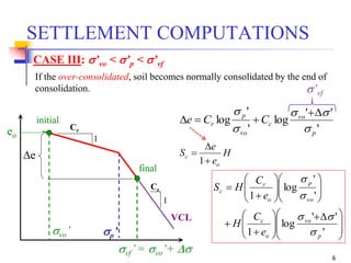 Geotechnical Engineering-I [Lec #20: Consolidation Settlement ...