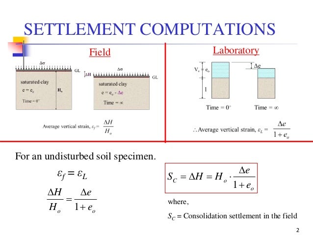 Geotechnical Engineering-I [Lec #20: Consolidation Settlement Computa…