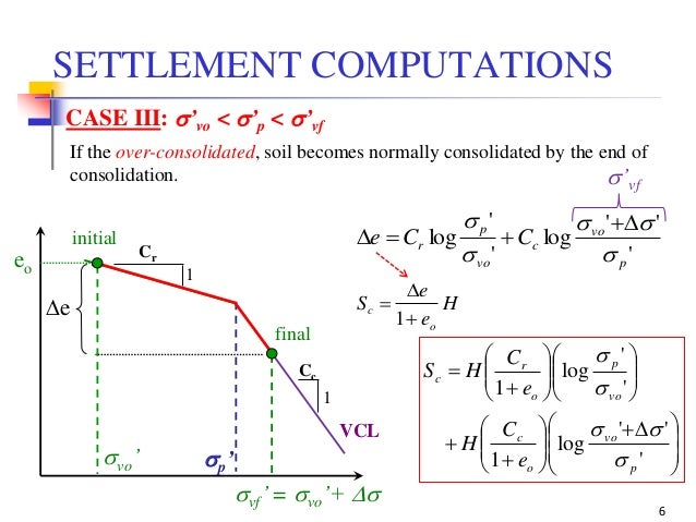 Geotechnical Engineering-I [Lec #20: Consolidation Settlement Computa…