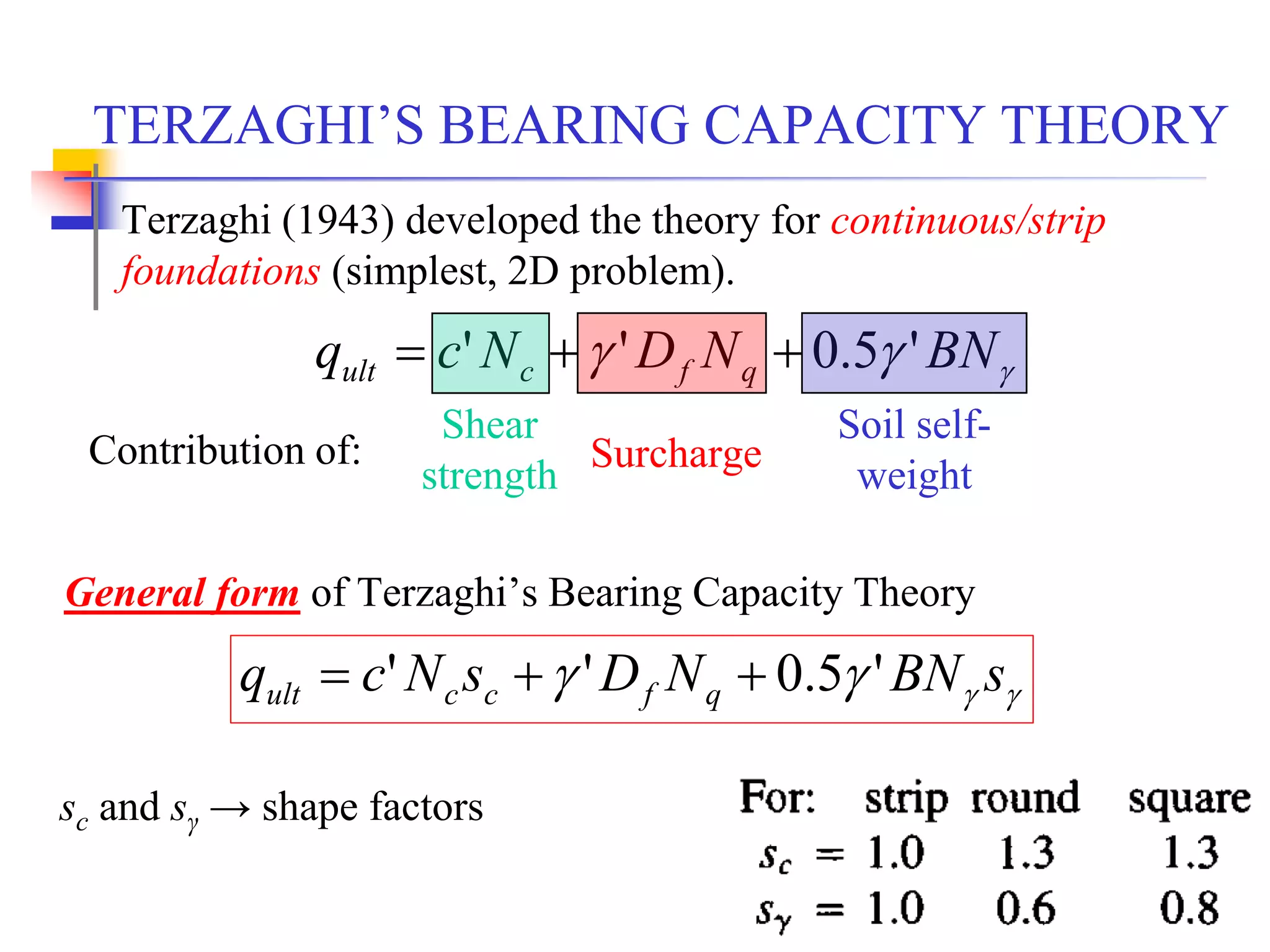 Geotechnical Engineering-II [Lec #20: WT effect on Bearing Capcity) | PPT
