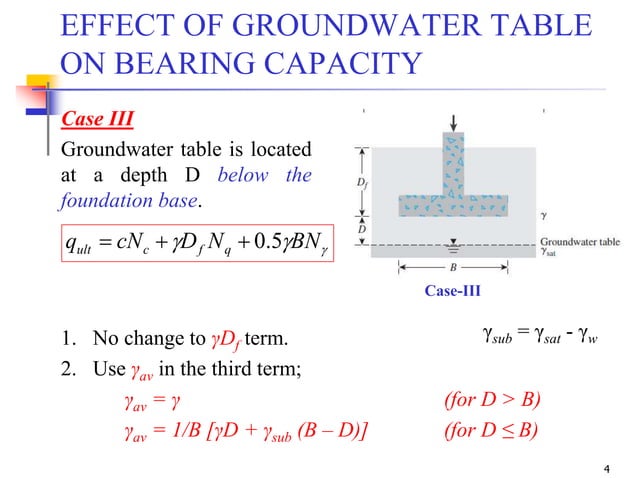 Geotechnical Engineering-II [Lec #20: WT effect on Bearing Capcity) | PPT