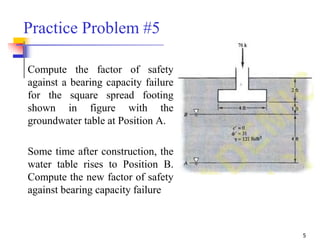 Geotechnical Engineering-II [Lec #20: WT effect on Bearing Capcity) | PPT