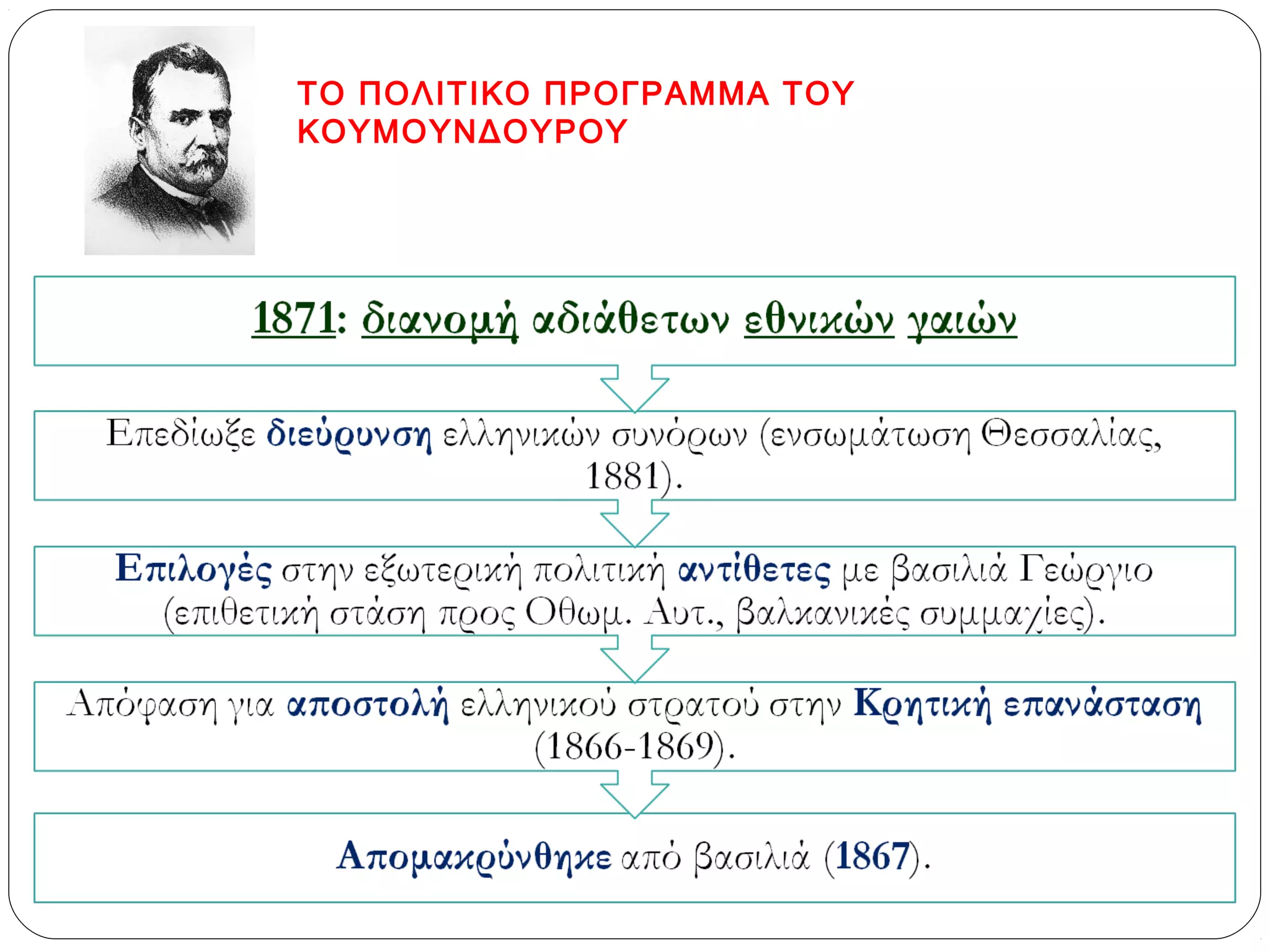 ΕΝΟΤΗΤΑ 20. Από την έξωση του Όθωνα (1862) έως το κίνημα στο Γουδί ...