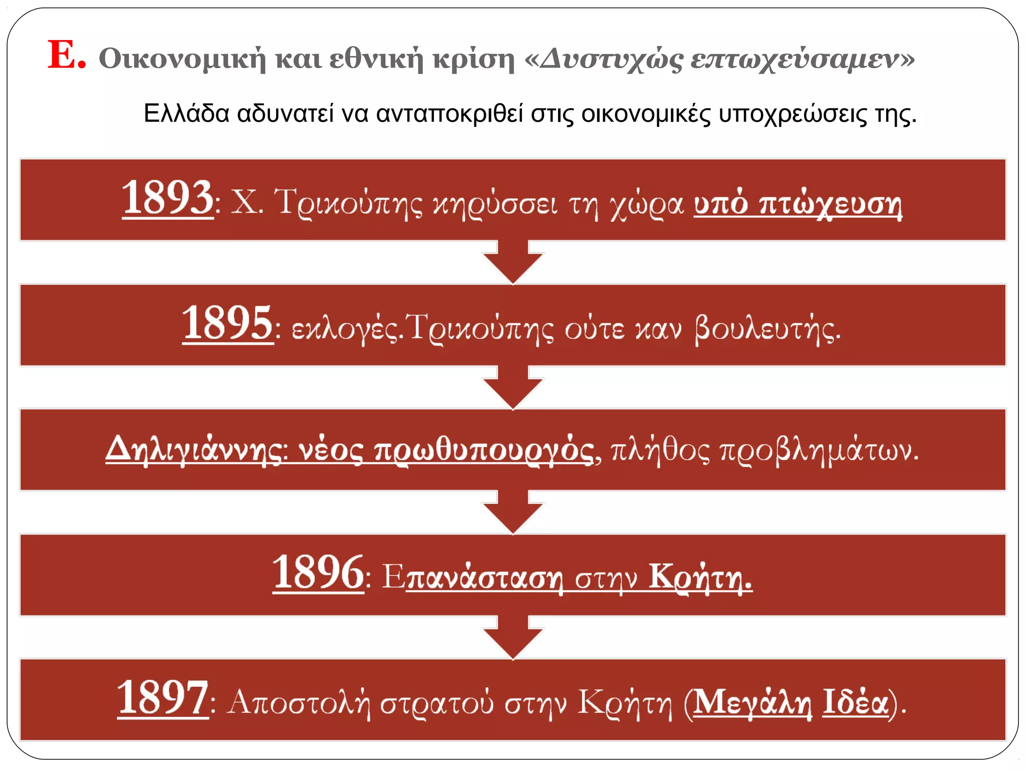 ΕΝΟΤΗΤΑ 20. Από την έξωση του Όθωνα (1862) έως το κίνημα στο Γουδί ...