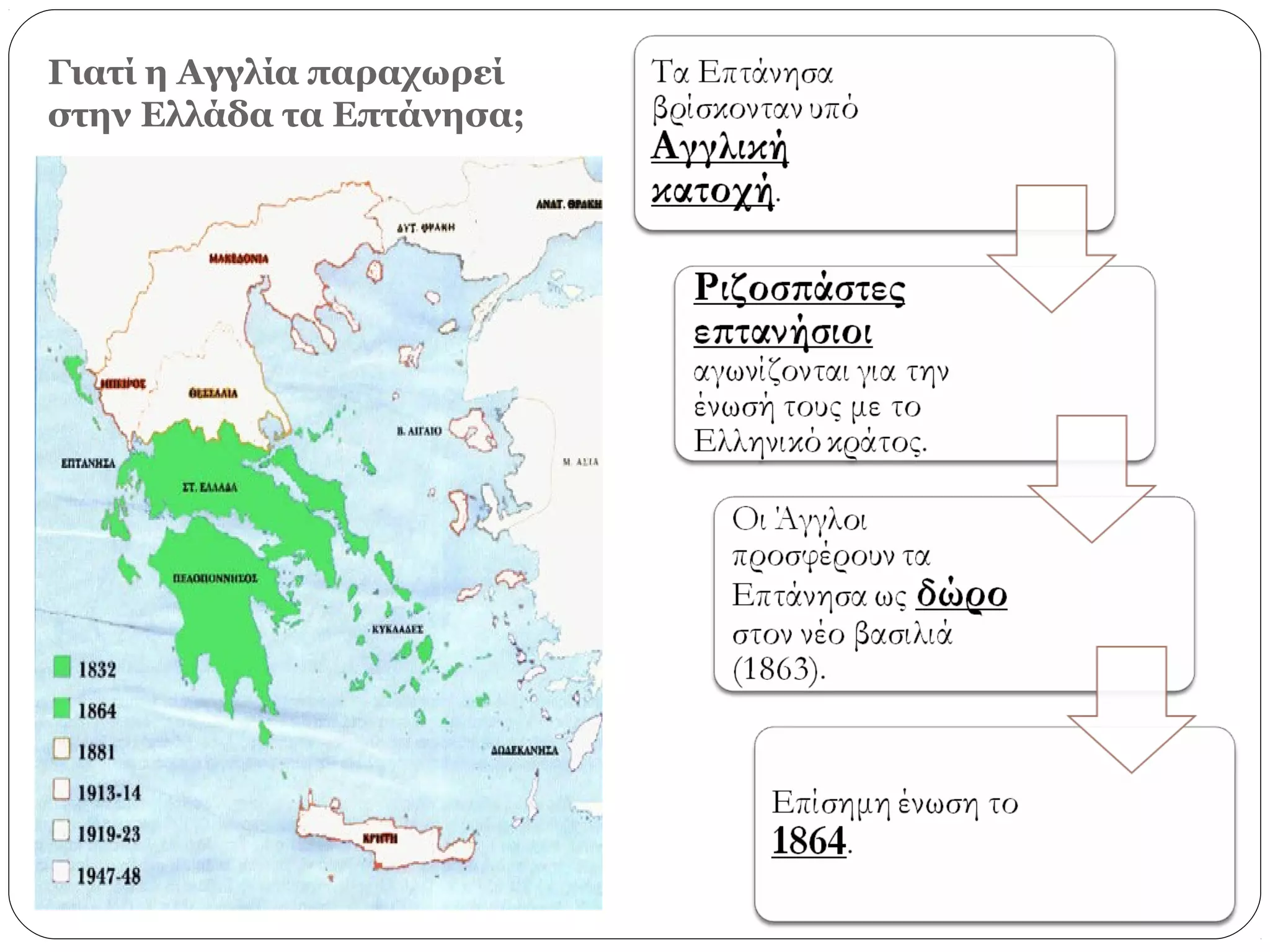 ΕΝΟΤΗΤΑ 20. Από την έξωση του Όθωνα (1862) έως το κίνημα στο Γουδί ...