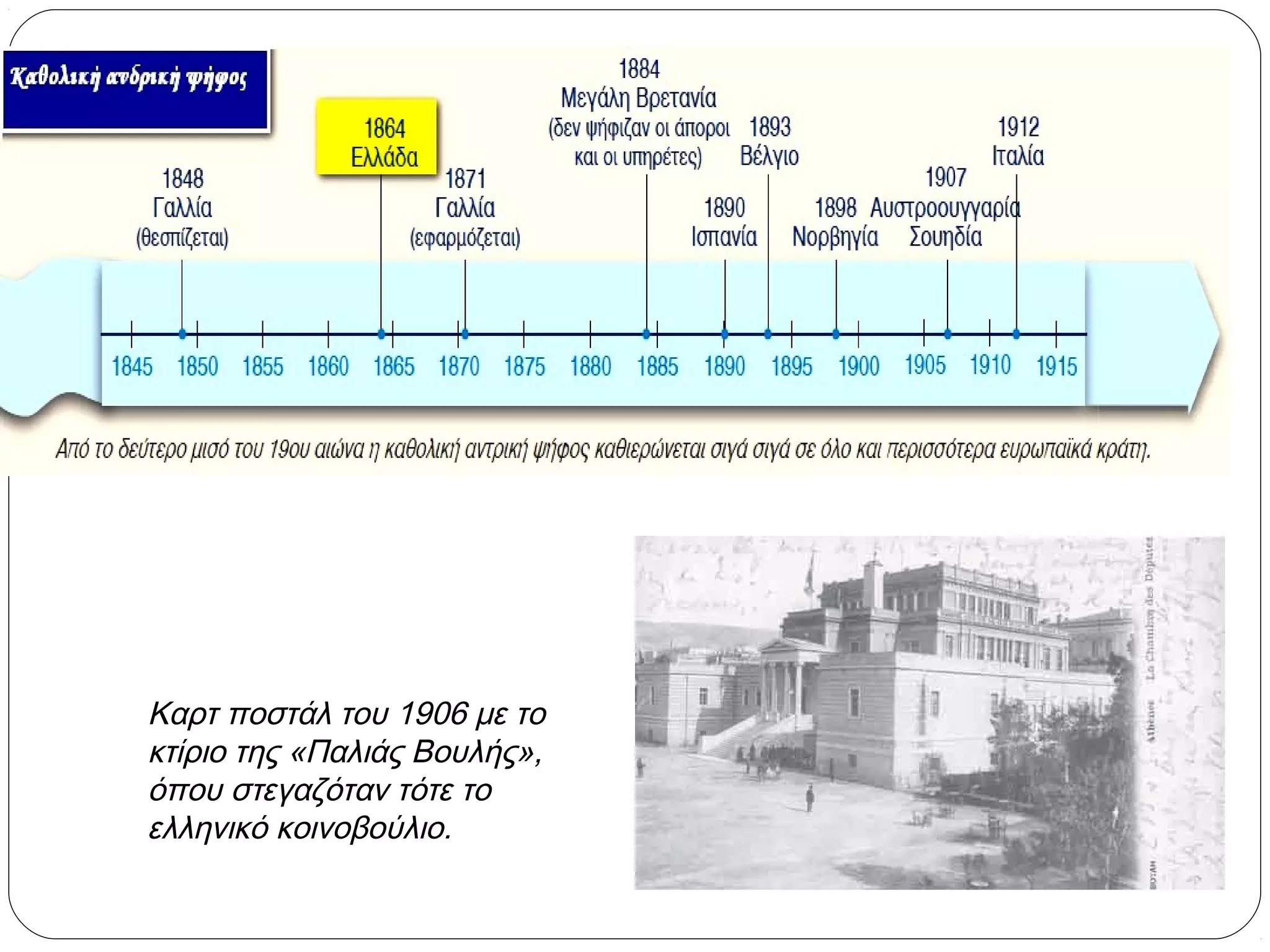 ΕΝΟΤΗΤΑ 20. Από την έξωση του Όθωνα (1862) έως το κίνημα στο Γουδί ...