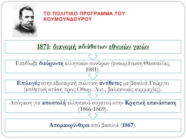 ΕΝΟΤΗΤΑ 20. Από την έξωση του Όθωνα (1862) έως το κίνημα στο Γουδί ...