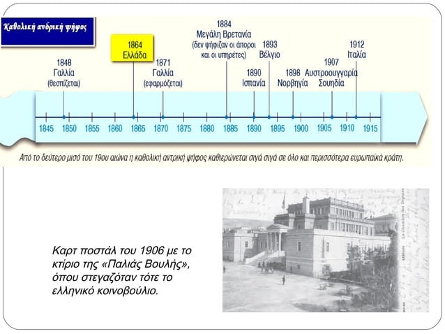 ΕΝΟΤΗΤΑ 20. Από την έξωση του Όθωνα (1862) έως το κίνημα στο Γουδί ...