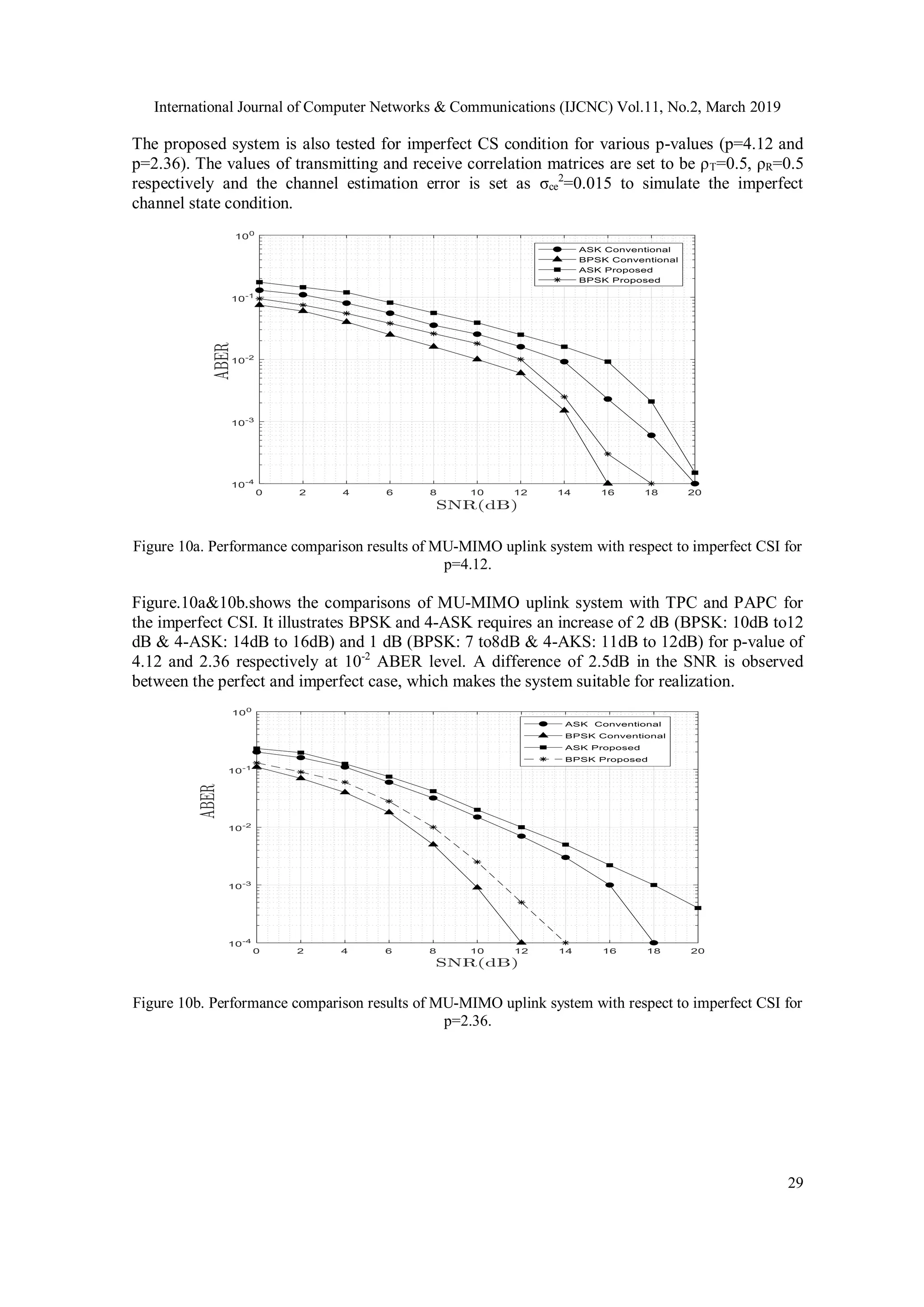 DESIGN OF SECURE AND RELIABLE MU-MIMO TRANSCEIVER SYSTEM FOR VEHICULAR ...
