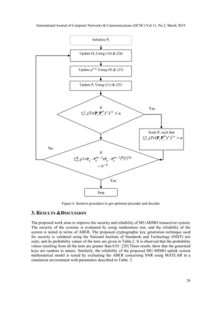 DESIGN OF SECURE AND RELIABLE MU-MIMO TRANSCEIVER SYSTEM FOR VEHICULAR ...