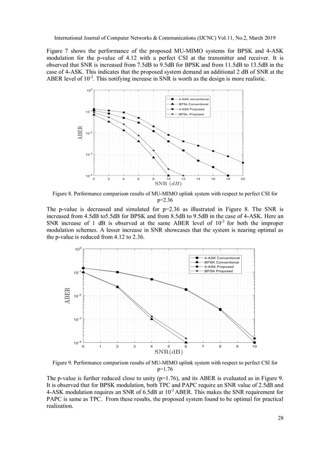 DESIGN OF SECURE AND RELIABLE MU-MIMO TRANSCEIVER SYSTEM FOR VEHICULAR ...