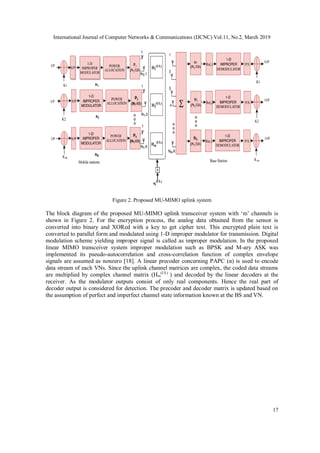 DESIGN OF SECURE AND RELIABLE MU-MIMO TRANSCEIVER SYSTEM FOR VEHICULAR ...