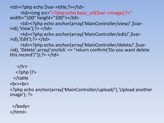 20. CodeIgniter edit images | PPTX | Web Development | Internet