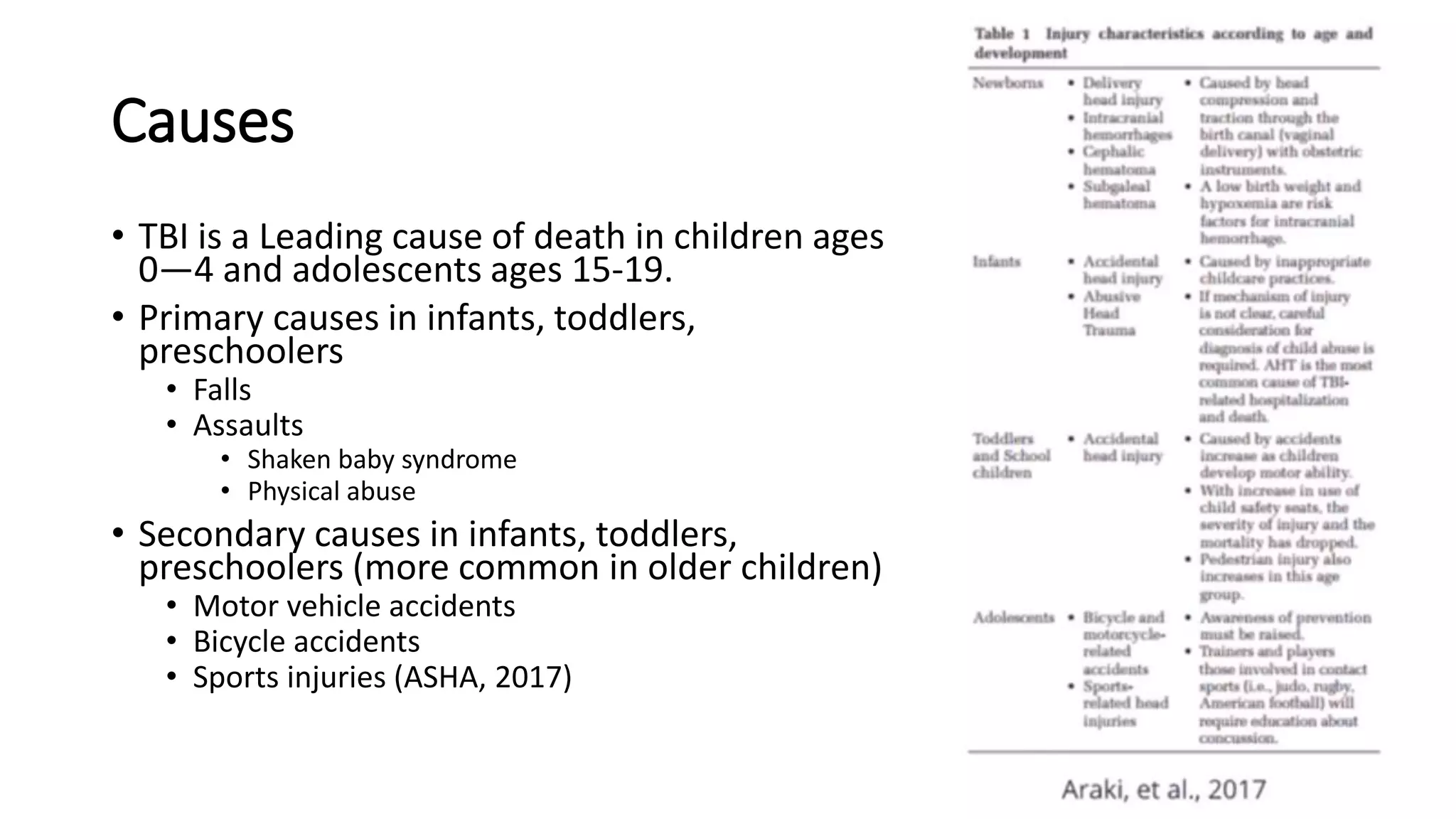 20. traumatic brain injury | PPTX