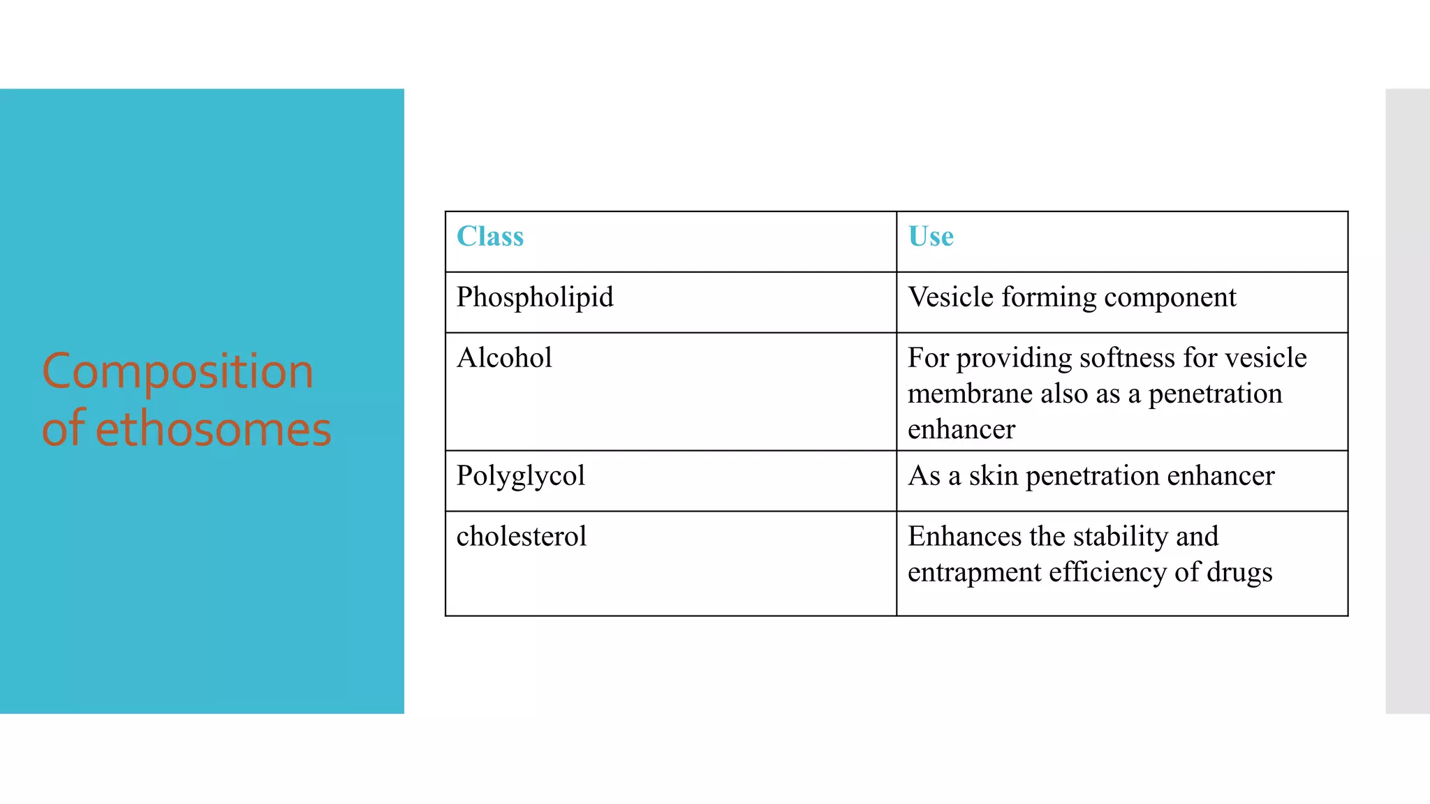 Ethosomes - formulation and evaluation | PPTX