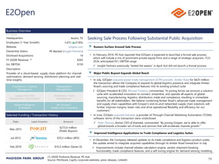 MPG Transportation & Logistics Technology Market Snapshot - May 2020 | PDF | Logistics and ...